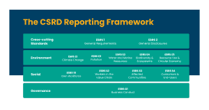 CSRD Timeline: Who Reports, When and What