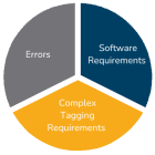 What is ESEF? (European Single Electronic Format Explained)